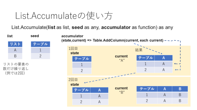 Excel Power Query List.Accumulateの使い方 - 技術をわかりやすく伝えるブログ